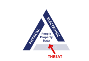 Our Services - TriCorps Security